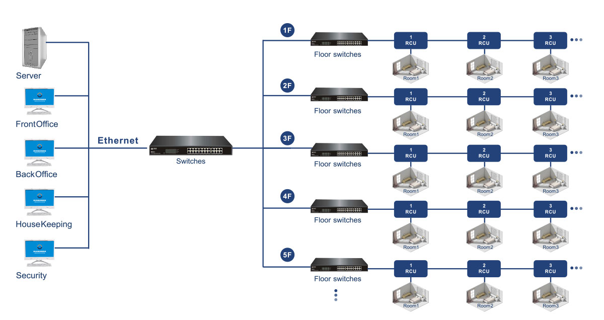 ORBITA smart hotel room solution_orbita hotel lock
