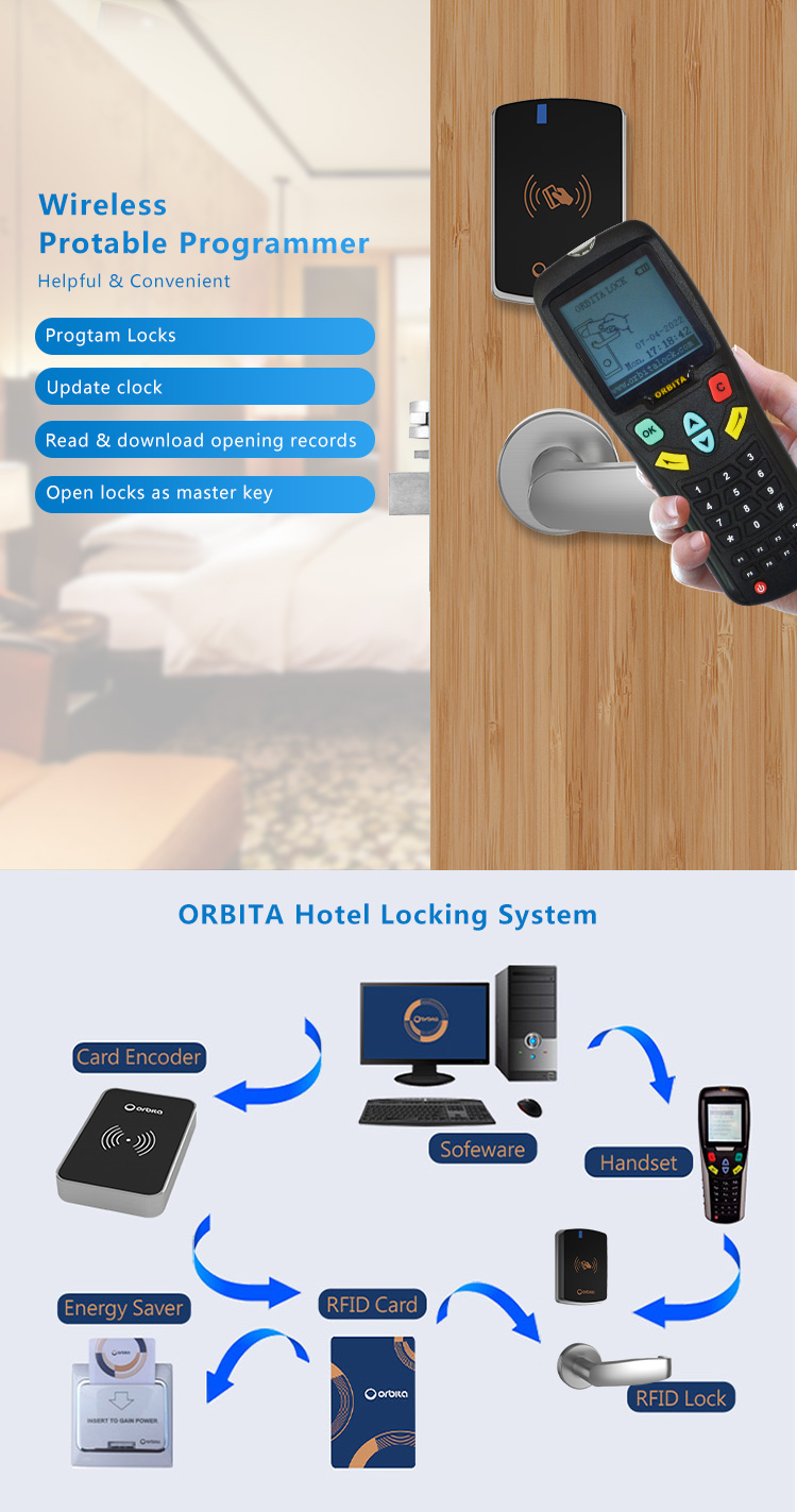 S3072H ORBITA Hotel Lock_ORBITA hotel lock & hotel lock system